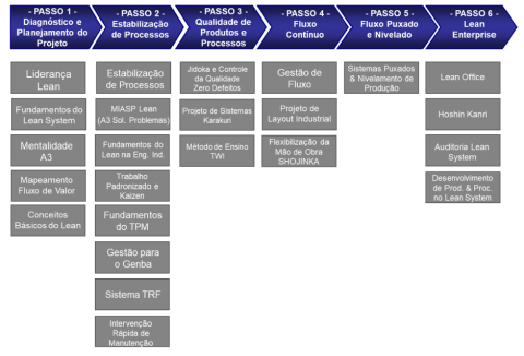 Treinamentos | Lean Way